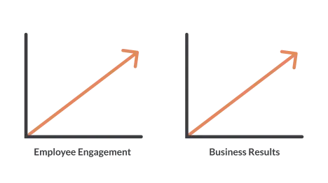 HireBrain: The Ultimate Hiring Enablement Platform
